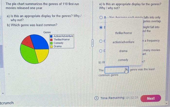 Solved The pie chart summarizes the genres of 110 first-run | Chegg.com