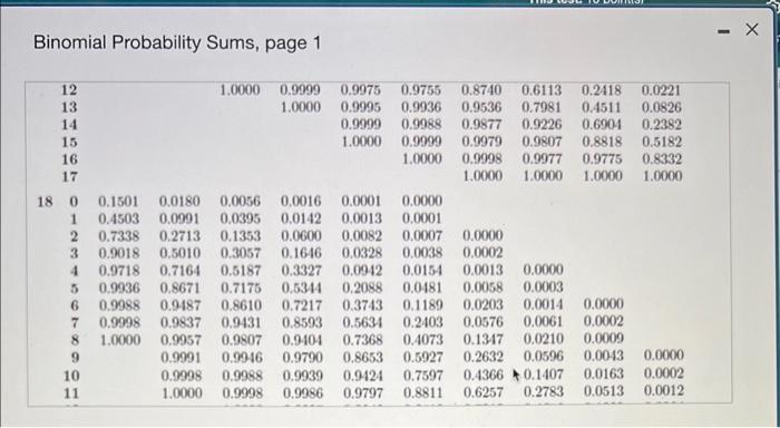Solved nomial Probability Sums, page 1Binomial Probability | Chegg.com