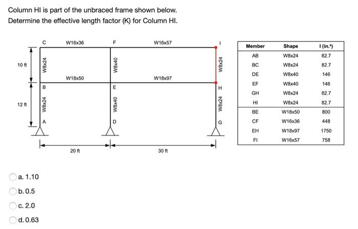 Solved Column Hl is part of the unbraced frame shown below. | Chegg.com