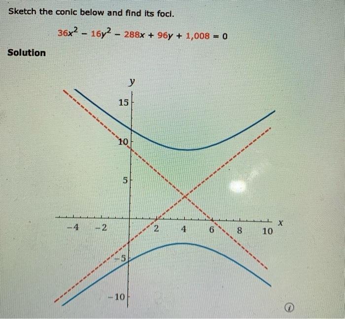 Solved Sketch the conic below and find its foci. | Chegg.com