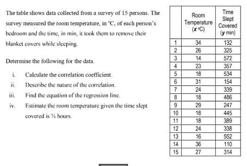 Solved The table shows data collected from a survey of 15 | Chegg.com