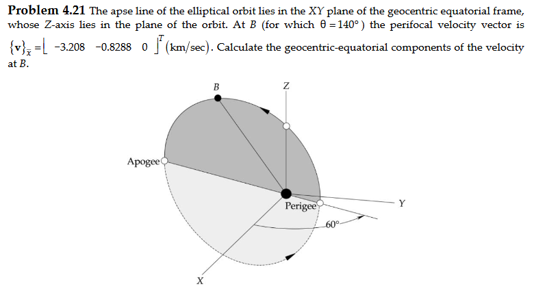 Problem 4.21 ﻿The apse line of ﻿the elliptical orbit | Chegg.com