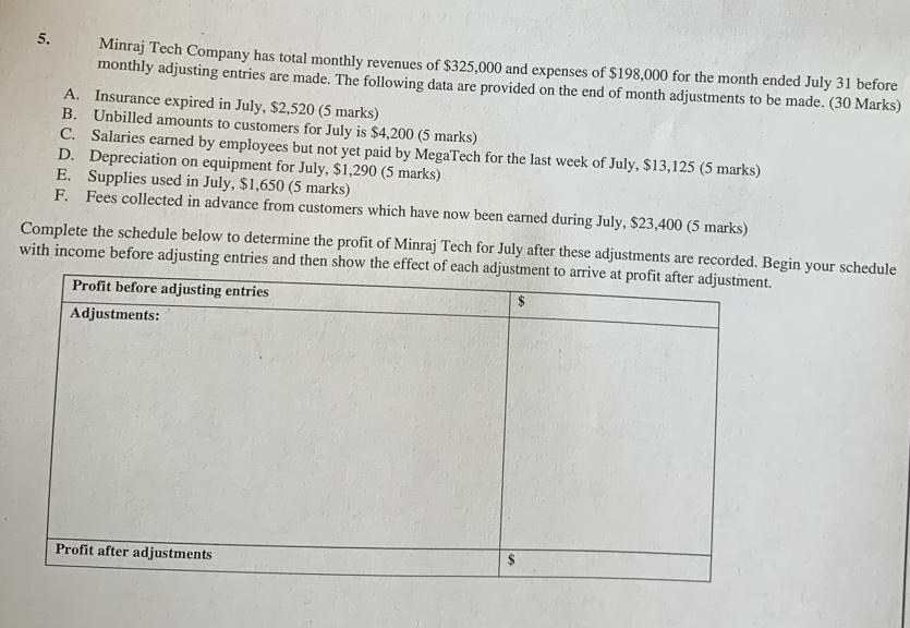 Solved Minraj Tech Company has total monthly revenues of | Chegg.com
