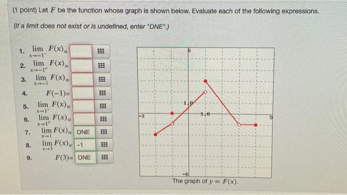 Solved (1 point) Let F be the function whose graph is shown | Chegg.com