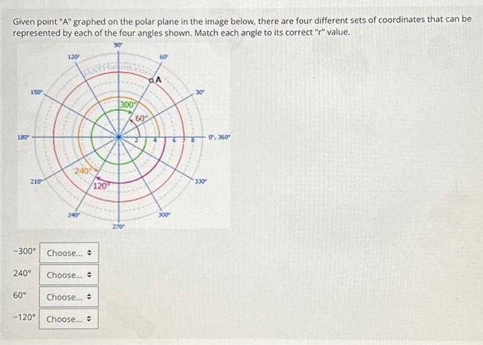 Solved Given point "A" graphed on the polar plane in the | Chegg.com