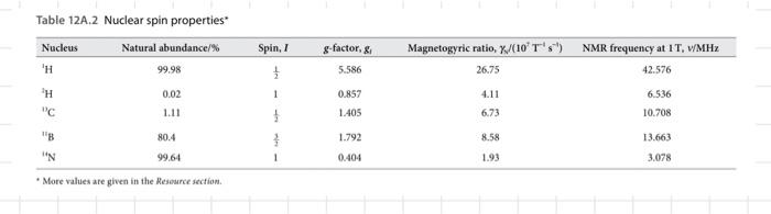Solved E11B.14(b) What is the ratio of weights of | Chegg.com