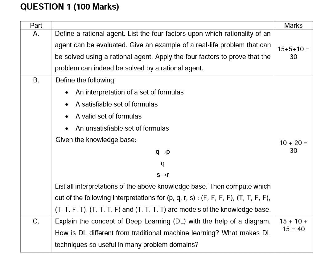 Solved QUESTION 1 (100 Marks) | Chegg.com