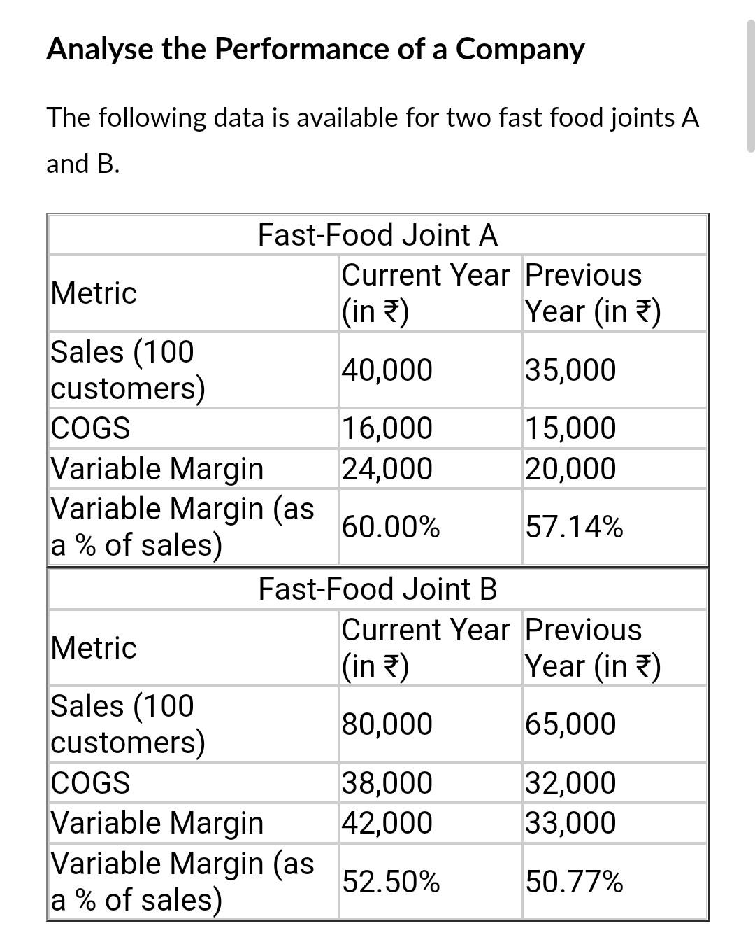 Solved Analyse the Performance of a Company The following | Chegg.com