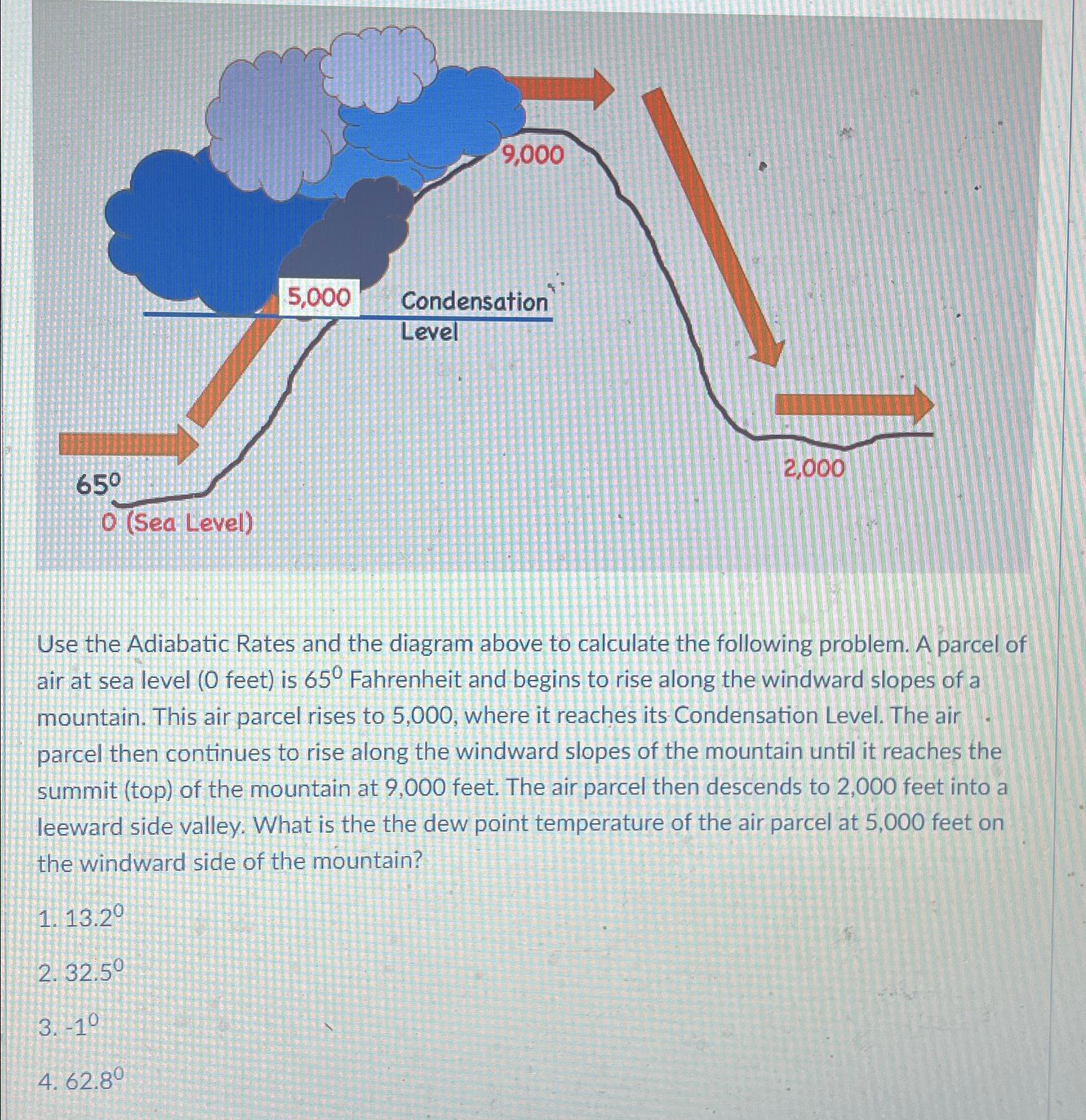Solved Use the Adiabatic Rates and the diagram above to | Chegg.com