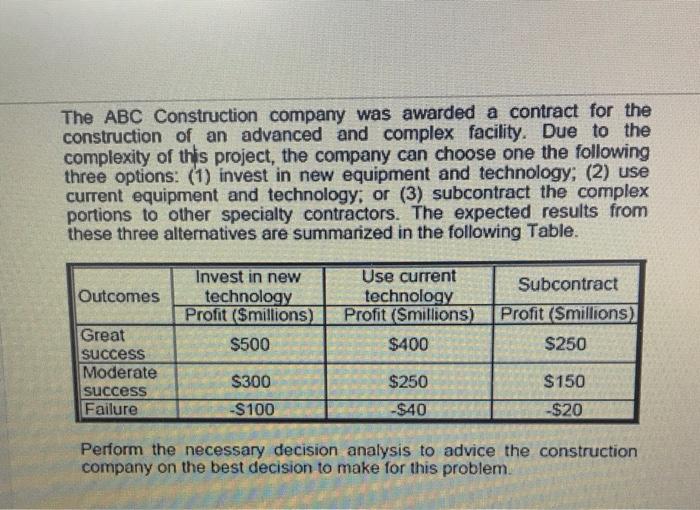 Solved The ABC Construction company was awarded a contract | Chegg.com