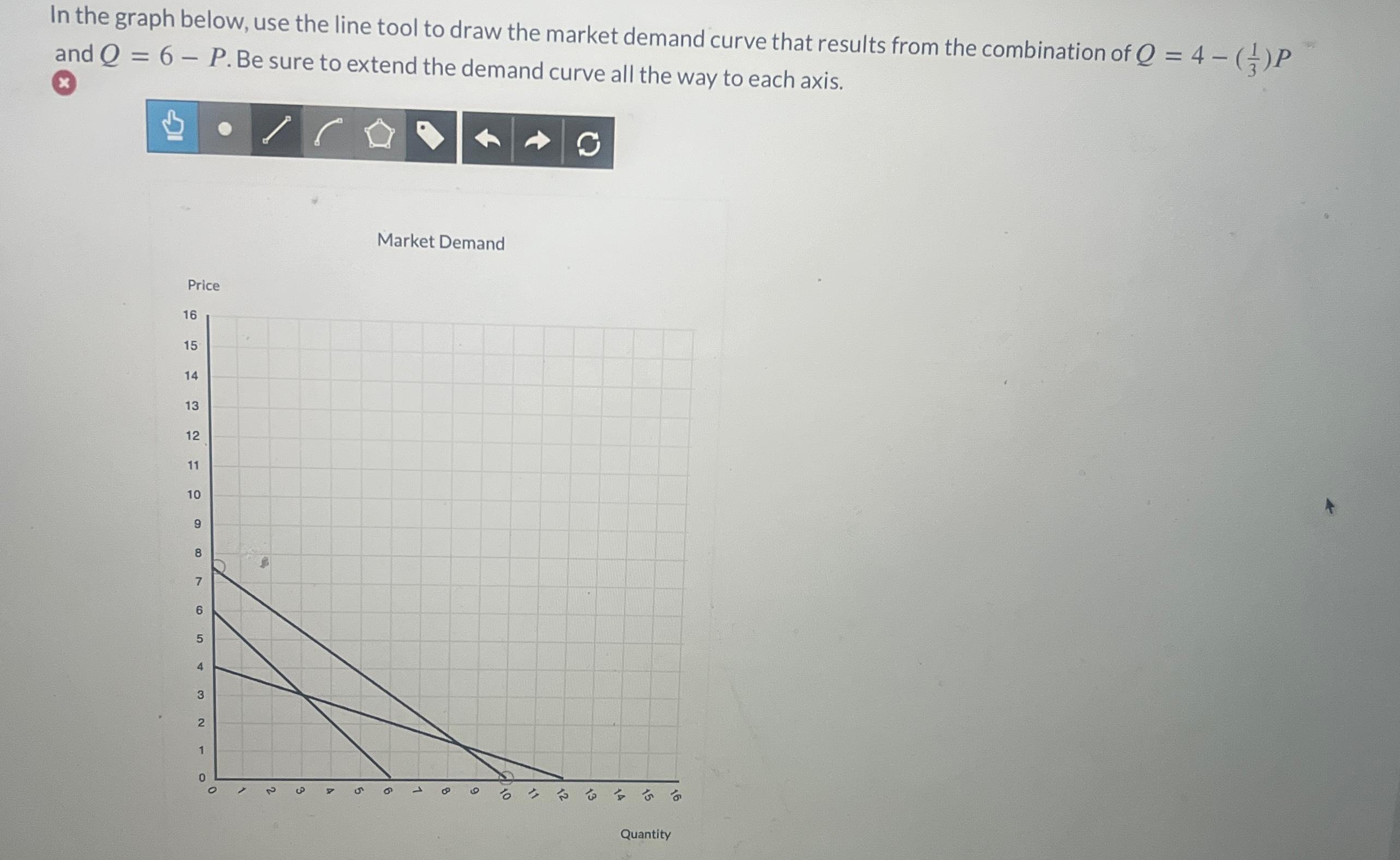 Solved In the graph below, use the line tool to draw the | Chegg.com