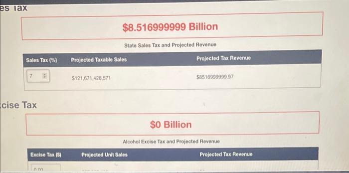 Solved Congratulations! The federal budget has been | Chegg.com