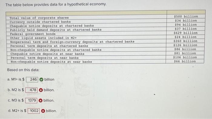 Solved The table below provides data for a hypothetical | Chegg.com