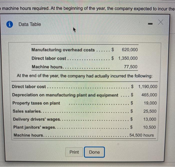 Solved Determine the formula to calculate the predetermined | Chegg.com