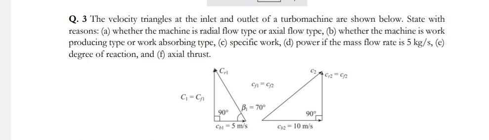 Solved Q. 3 The velocity triangles at the inlet and outlet | Chegg.com
