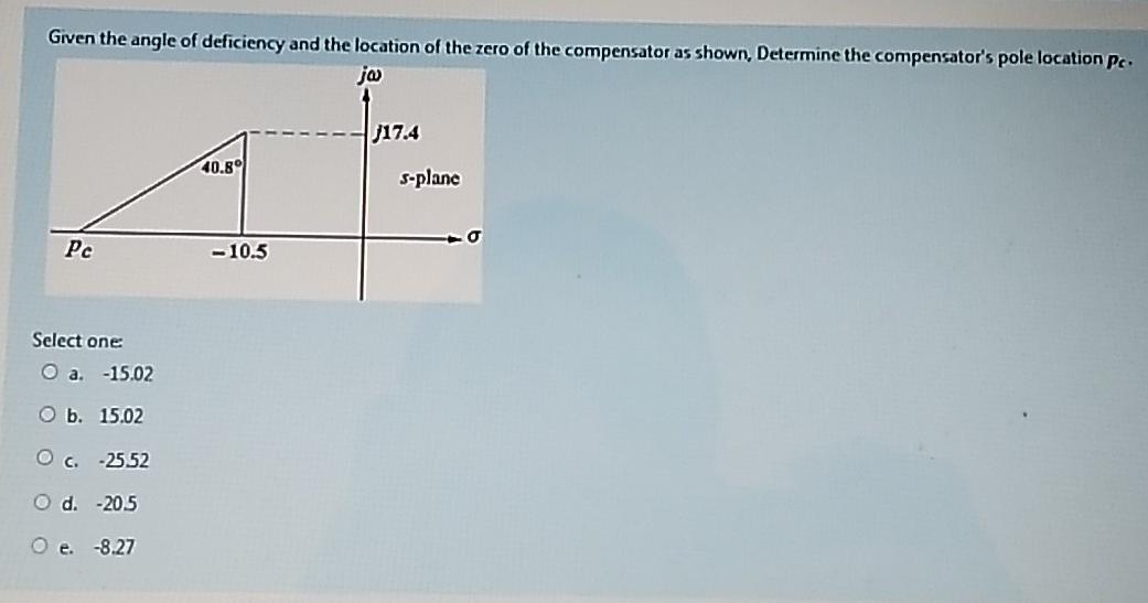 Solved Given the angle of deficiency and the location of the | Chegg.com