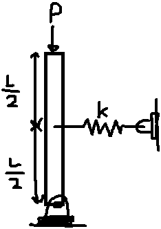 Solved Determine the critical buckling load for the column. | Chegg.com