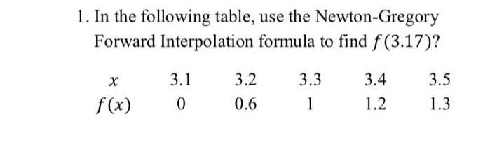 Solved 1. In the following table, use the Newton-Gregory | Chegg.com