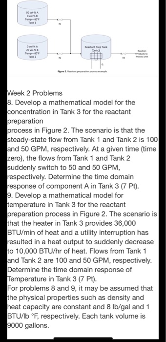 Week 2 Problems 8. Develop a mathematical model for | Chegg.com