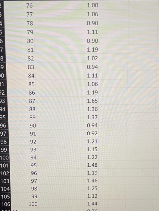 Solved 1. Construct a frequency distribution table using the | Chegg.com