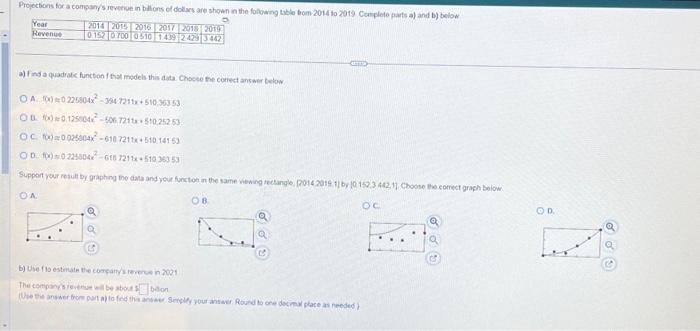 a) fins a quadrak function f flat models this aata | Chegg.com