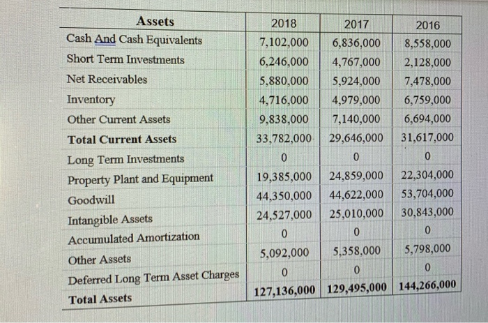 Solved Below are the financial statements of a public | Chegg.com