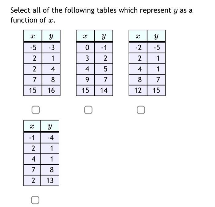 Solved Select all of the following tables which represent y | Chegg.com