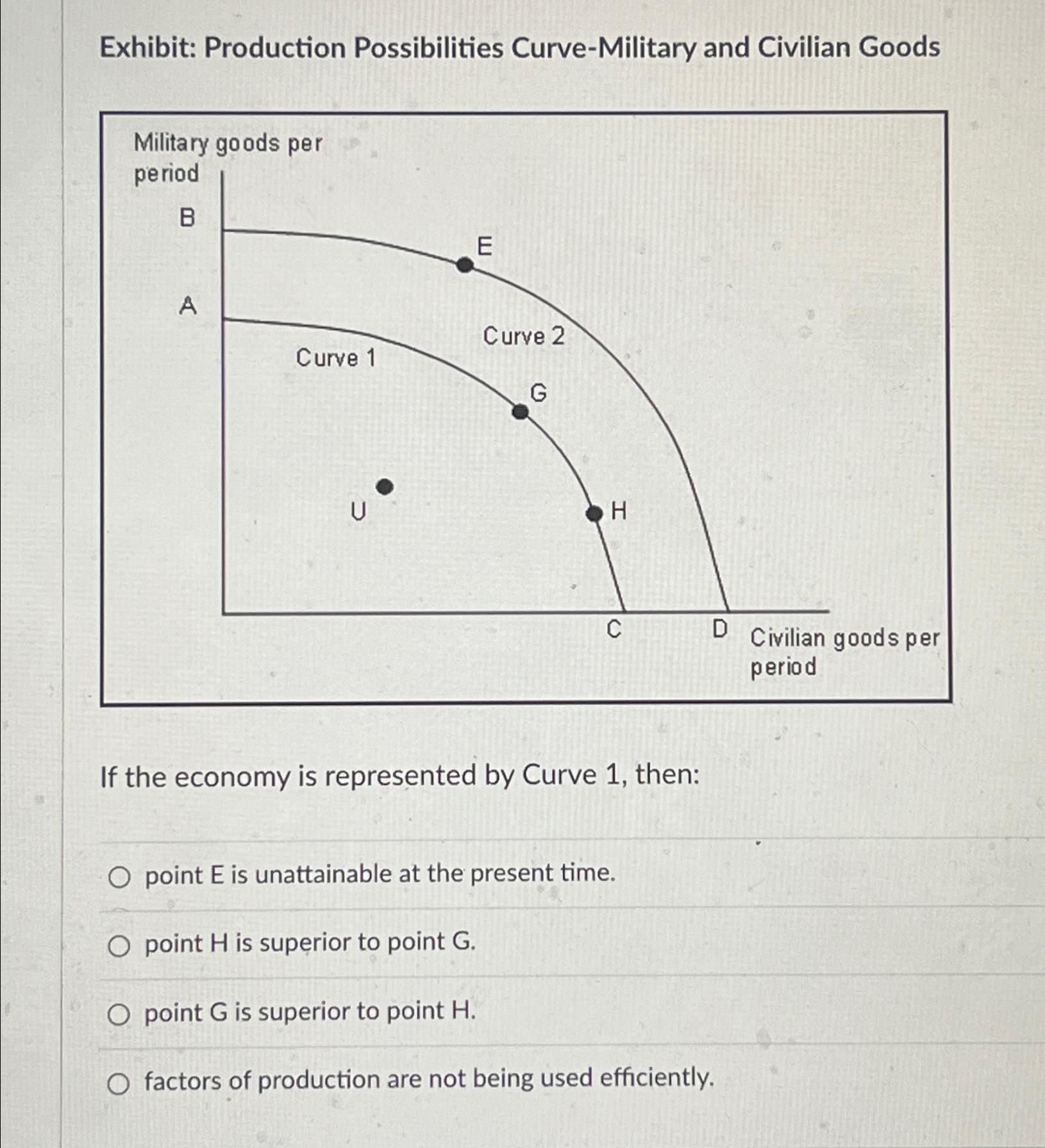 Solved Exhibit: Production Possibilities Curve-Military and | Chegg.com