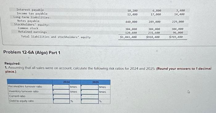 Solved Required information Problem 12-6A (Algo) Use ratios | Chegg.com