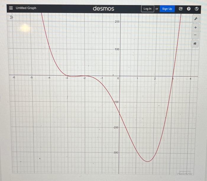 Solved Use the given graph to answer the following parts. | Chegg.com