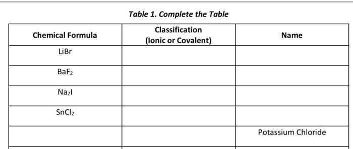 Solved Table 1. Complete the Table | Chegg.com