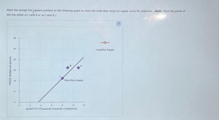 Solved Place the arange line (square symbol) on the | Chegg.com