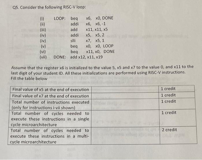 Solved Q5. Consider the following RISC-V loop: (i) (ii) | Chegg.com