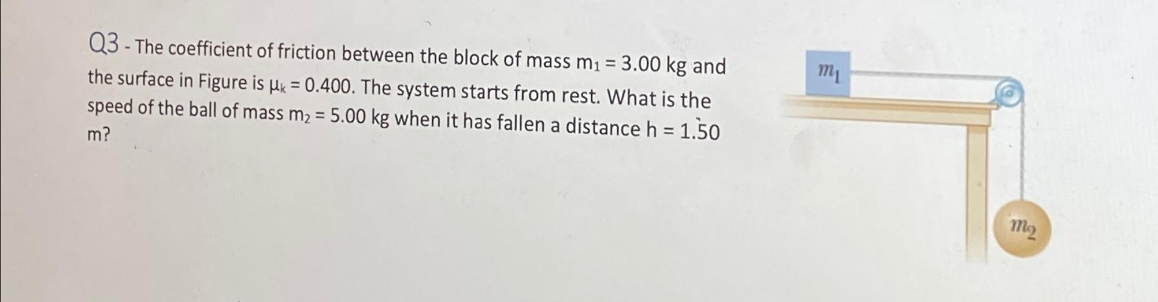 Solved Q3 - ﻿The coefficient of friction between the block | Chegg.com