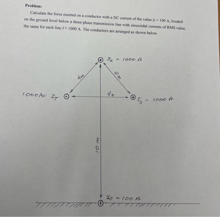 Solved Problem: Calculate the force exerted on a conductor | Chegg.com