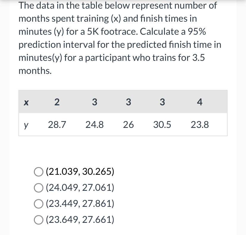 Solved The data in the table below represent number of | Chegg.com