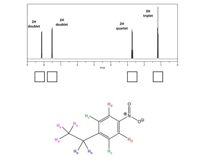 Solved 3H triplet 2H doublet 2H doublet 2H quartet 0 PPM Hd | Chegg.com