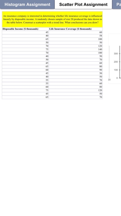 Solved Histogram Assignment Scatter Plot Assignment Pa An | Chegg.com