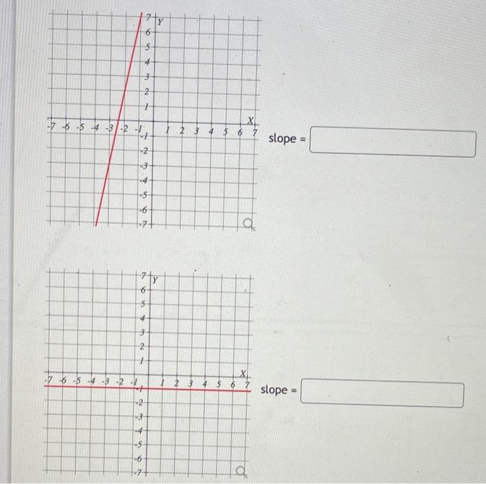 Solved Find the slope of each line in the 5 graphs below. | Chegg.com