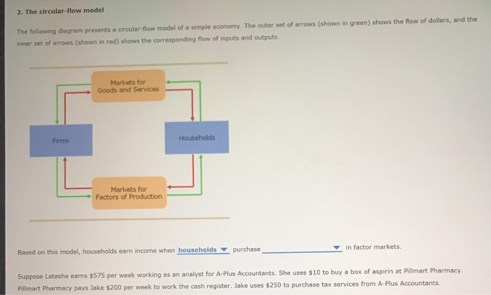 In The Circular Flow Diagram Inputs And Outputs 1.3 What Is In The Circular Flow Diagram Inputs And Outputs 1.3 What Is