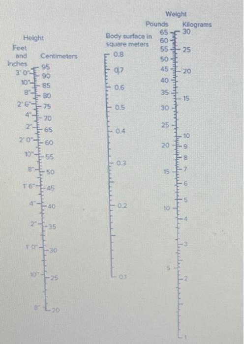 Solved 1. Calculate the BSA for a child with the following | Chegg.com