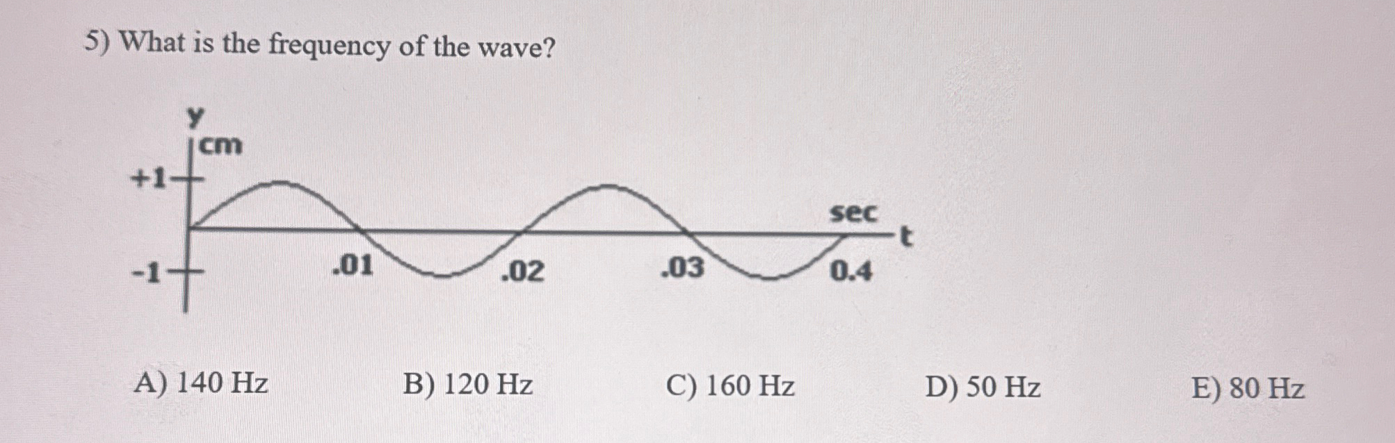 Solved What is the frequency of the | Chegg.com