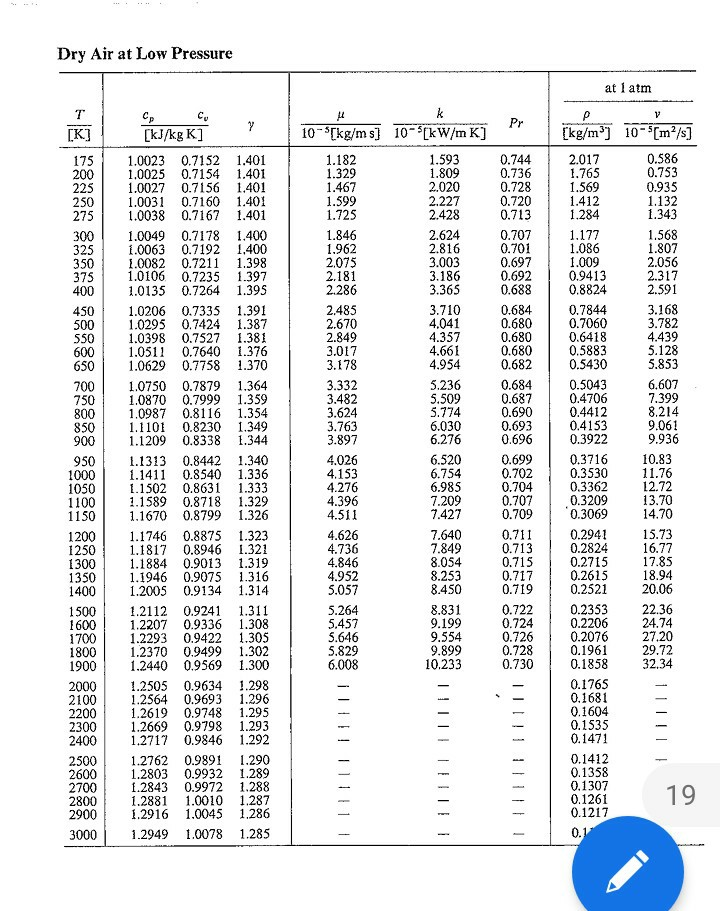 Solved film temperature. 5. Calculate the heat transfer | Chegg.com