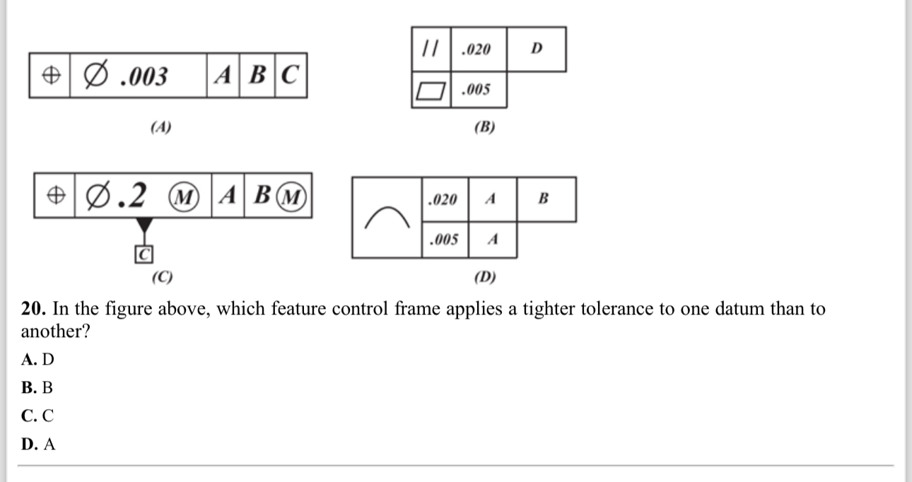 Solved 20. ﻿In the figure above, which feature control frame | Chegg.com