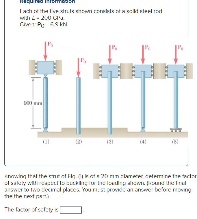 Solved Each of the five struts shown consists of a solid | Chegg.com