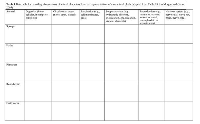 Solved Table 1 Data table for recording observations of | Chegg.com