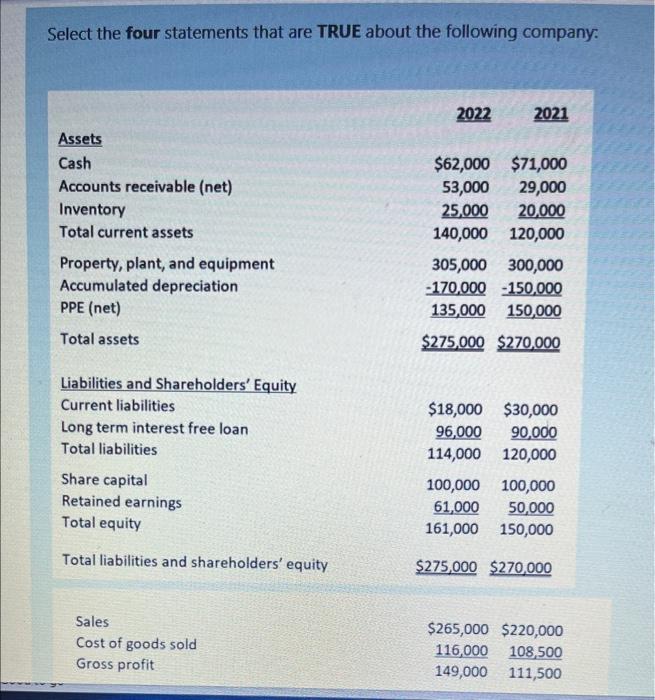 Solved Select the four statements that are TRUE about the | Chegg.com