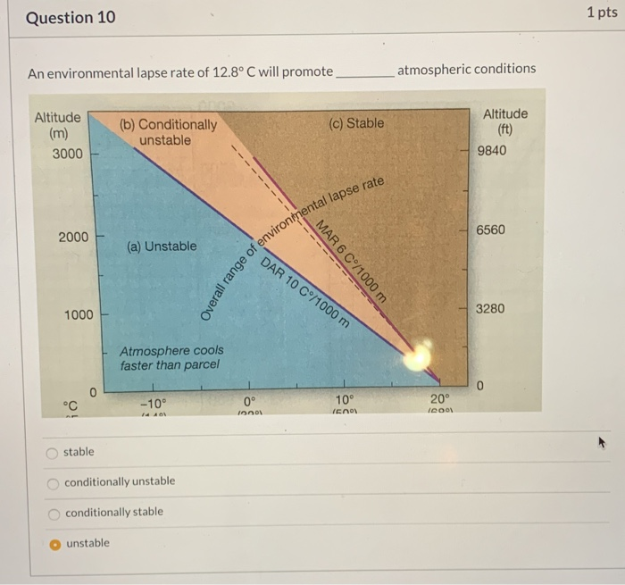 Solved Question 9 1 pts An environmental lapse rate of 3.6°C | Chegg.com