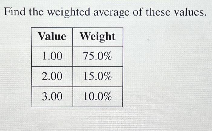 Solved Find the weighted average of these values. | Chegg.com