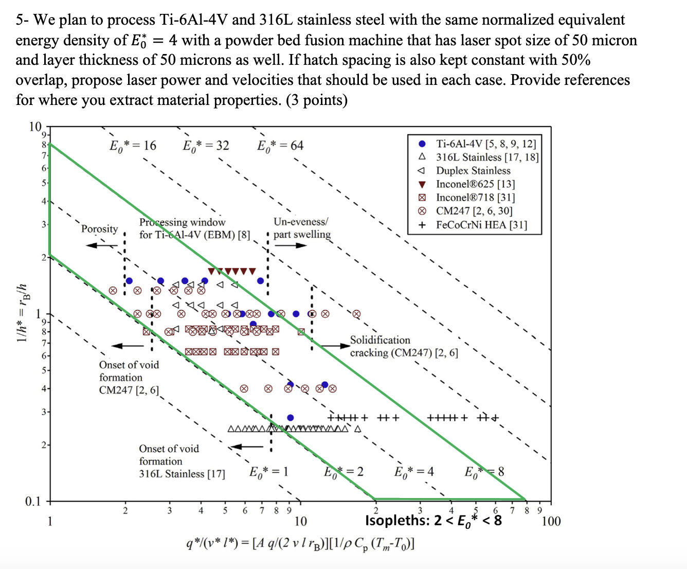 Solved We plan to process Ti-6Al-4V and 316L stainless steel | Chegg.com